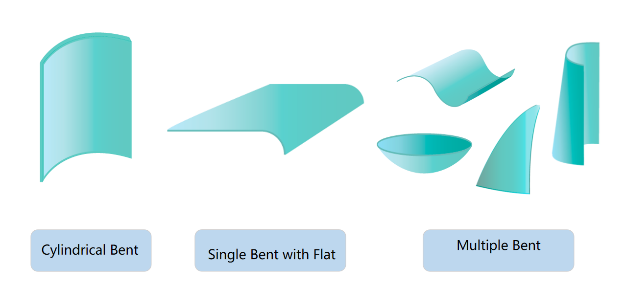 China Curved Tempering Glass Introduction Eliter Glass